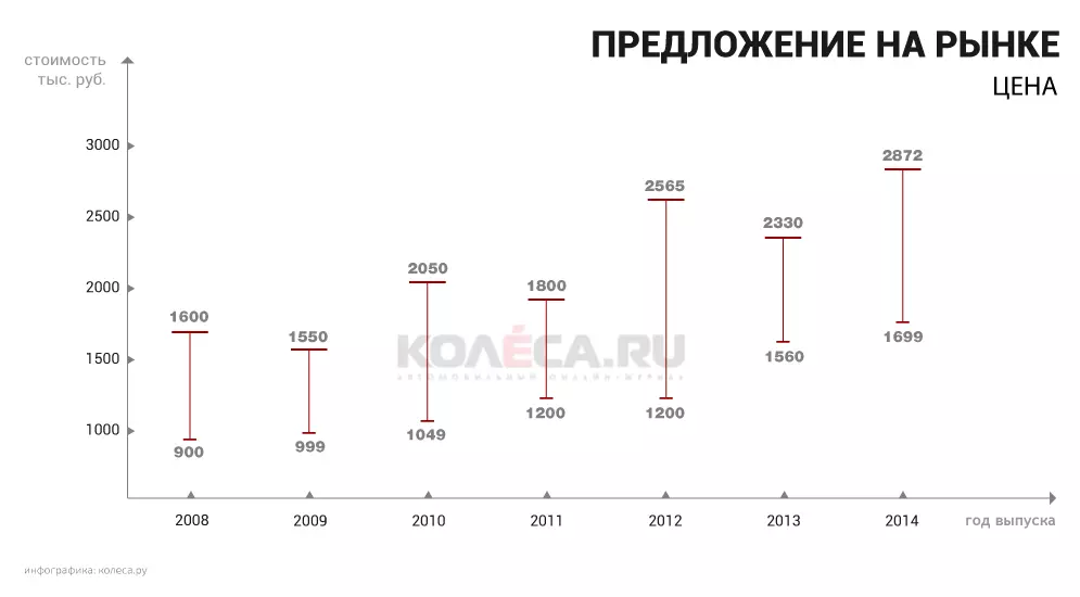 Grafik-Bu-Mersedes-Tsena.png