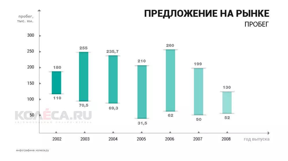 Како купити Волксваген Голф В са километражом 1548_4