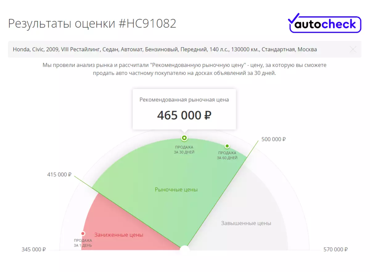 Honda Civic VIII 460 tūkst 17477_1