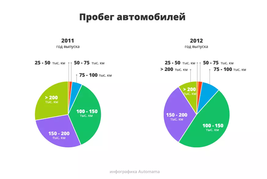 ቶዮቶ ካሚሪ VII የግ purchase መመሪያ 17557_5