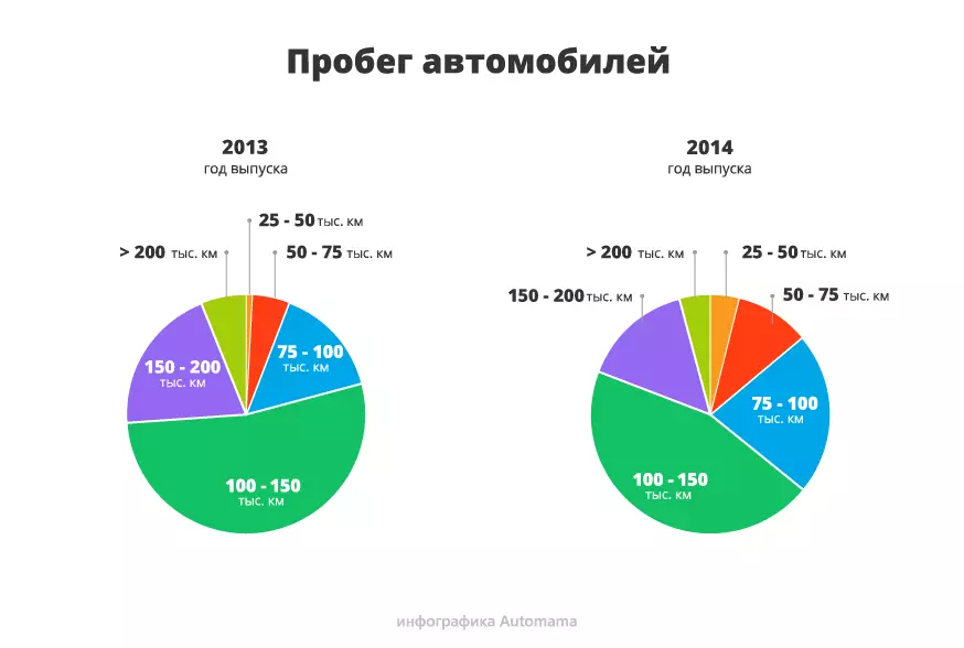 Toyota Camry VII nákupní průvodce 17557_6