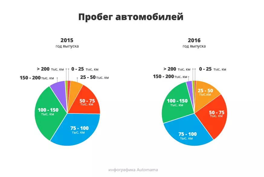 ቶዮቶ ካሚሪ VII የግ purchase መመሪያ 17557_7