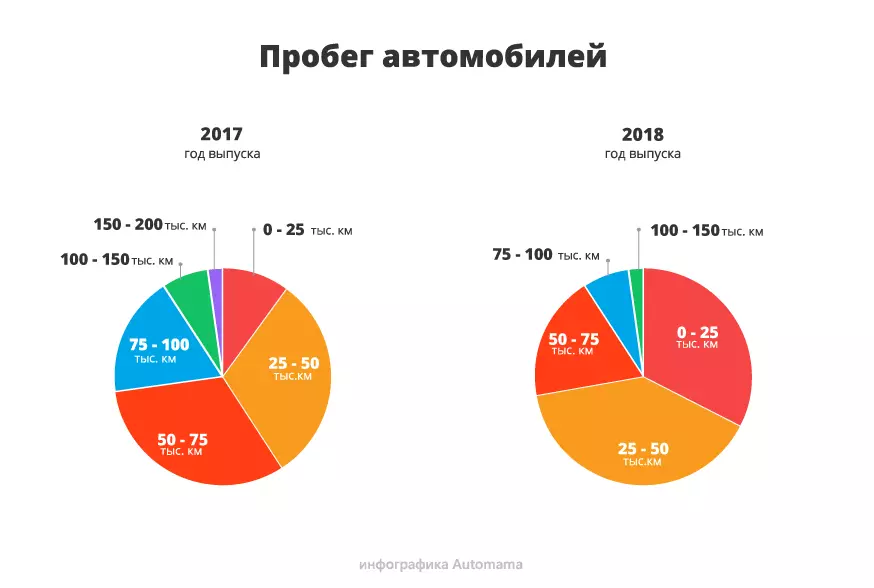 Toyota Camry VII nákupní průvodce 17557_8