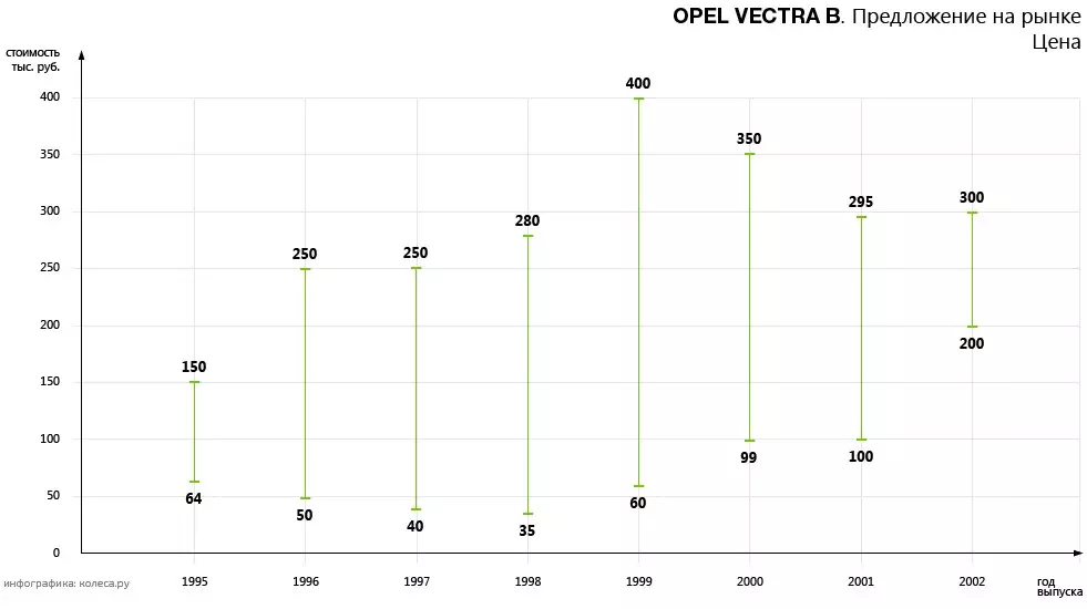 Opel_vectra_b-02.