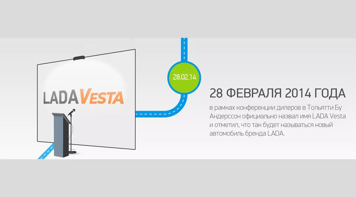 New Lada - Vesta. Direkter Bericht vom Beginn der Massenproduktion 18784_2