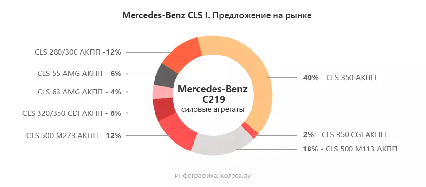 Мерседес-Бенз Кбс Ман бо Mileage: Хуб v8, New New V8 ва ҳамеша бад v6 19814_7