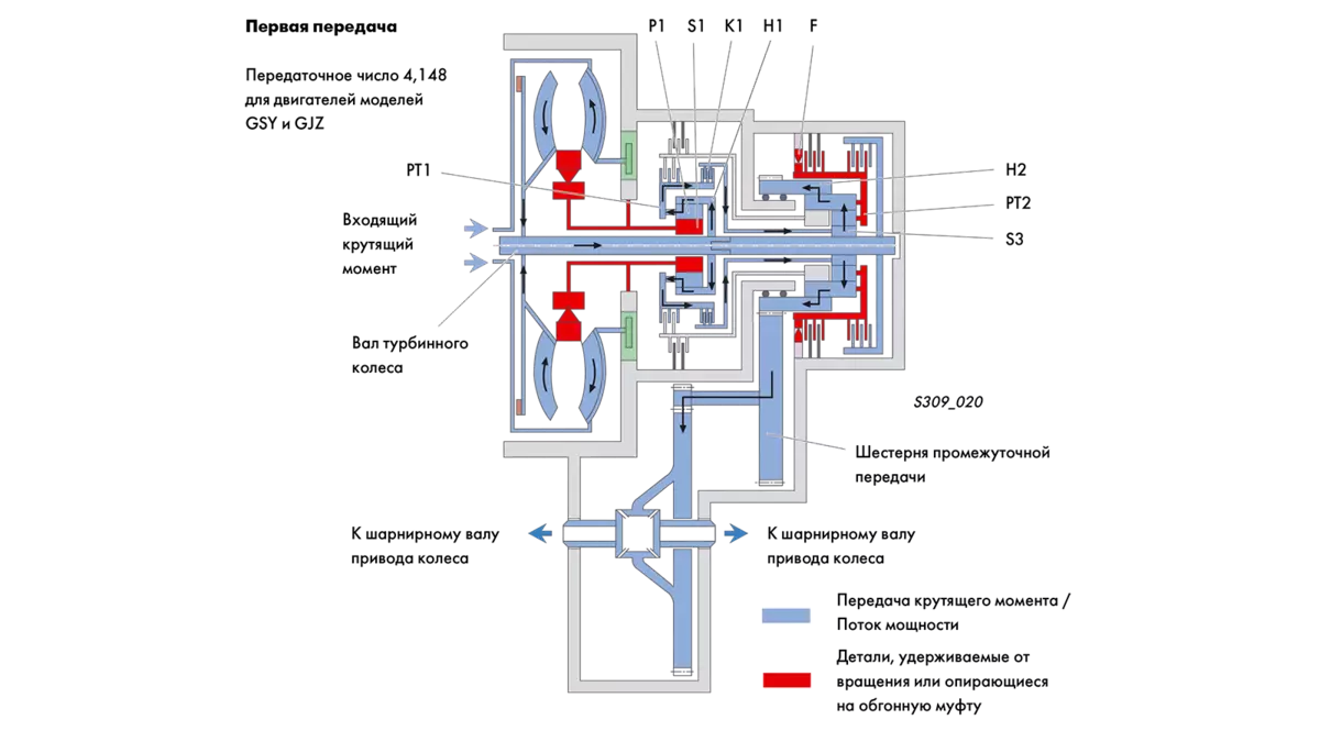 DSGの代替案：典型的なAISIN TF-60SN機械障害 19835_1