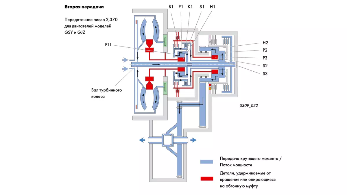 Alternatywa dla DSG: Typowa AISIN TF-60SN Maszyn 19835_2