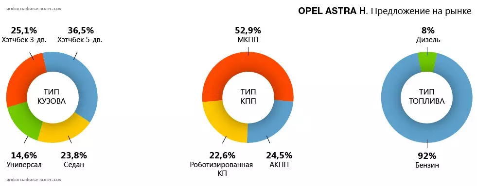 Original-OPEL_ASTRA_H-04.JPG20161025-7471-awylo6.