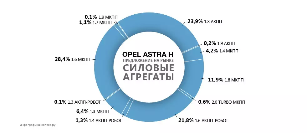 Thawj-opel_astra_h-03.jpg20161025-7471-fcylr9