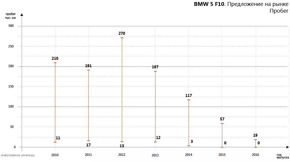 bmw_5_f10-02