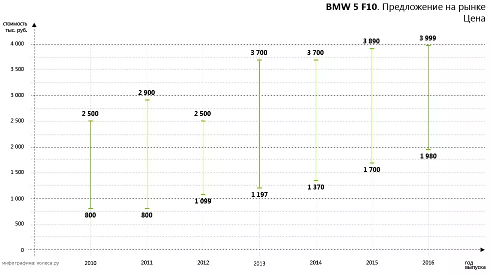 bmw_5_فټ 10-01