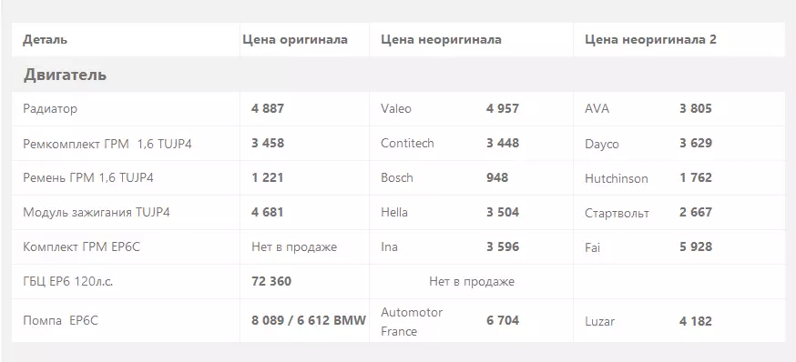 Citroen C4 II s kilometražu: motori i prijenos 19962_9