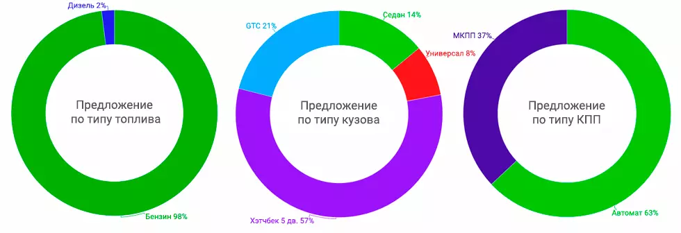 CPP σώματος καυσίμου