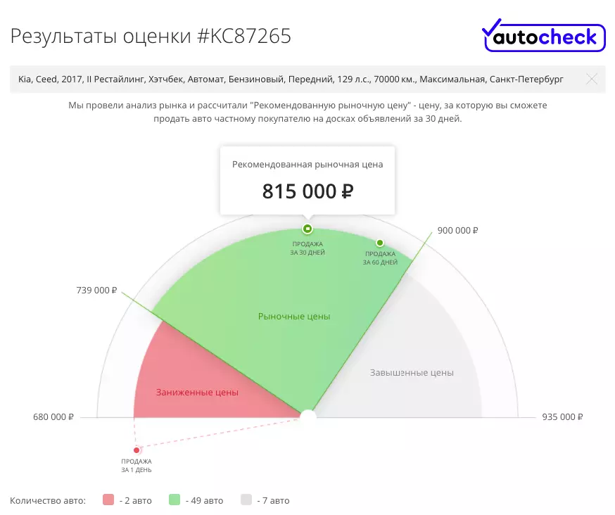 Průvodce Kia Ceed II 20085_3