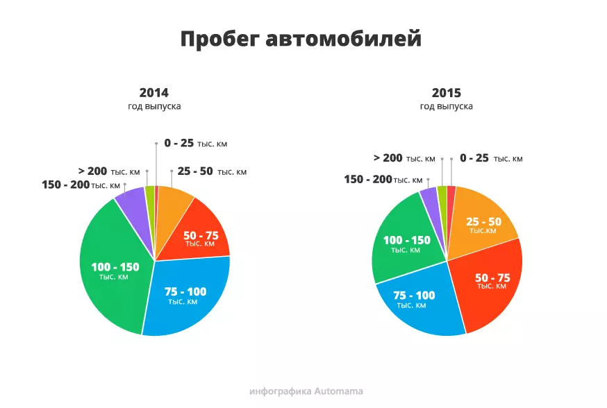 Kia Ceed II жетекчи 20085_7