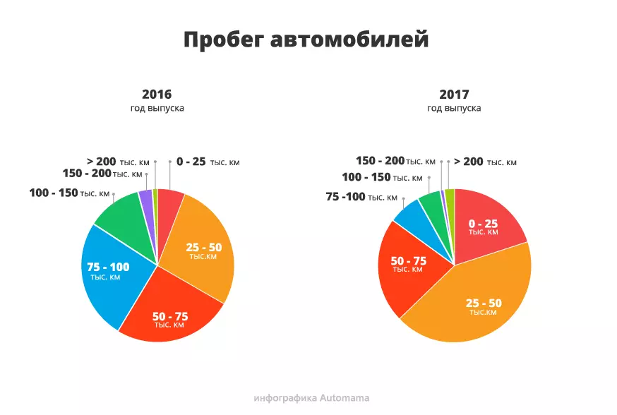 קיאַ סעד וו פירן 20085_8