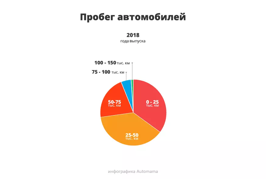 Kia Ceed II жетекчи 20085_9