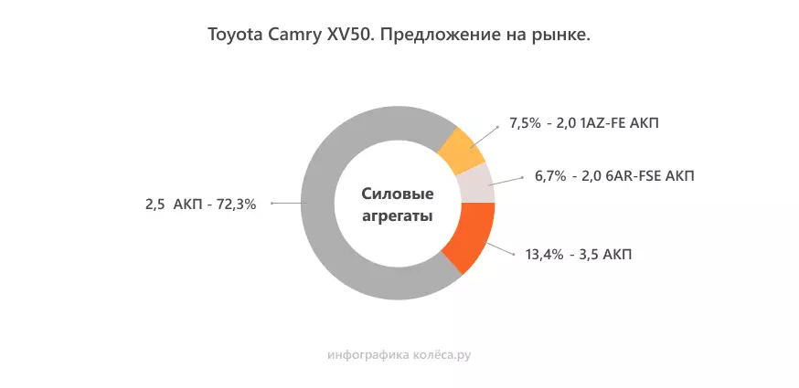 Toyota Camry XV50 ជាមួយចំងាយ: ម៉ូទ័រនិងការបញ្ជូន 20087_11