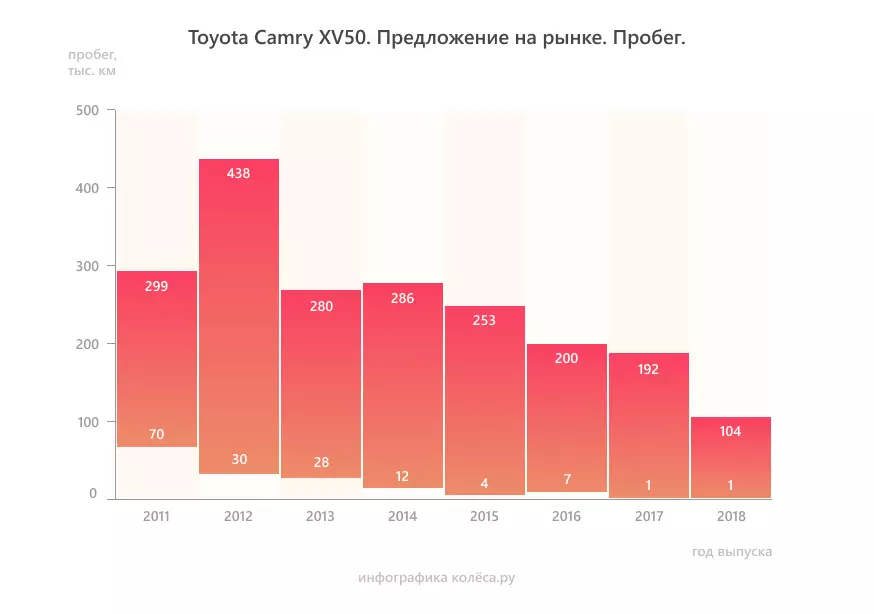 TOYOOTA CAMRY XV50 ກັບ Mileage: ມໍລະດົກ 20087_13