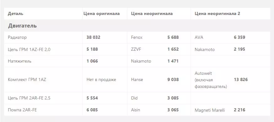 Тоиота Цамри КСВ50 са километражом: Мотори и пренос 20087_14