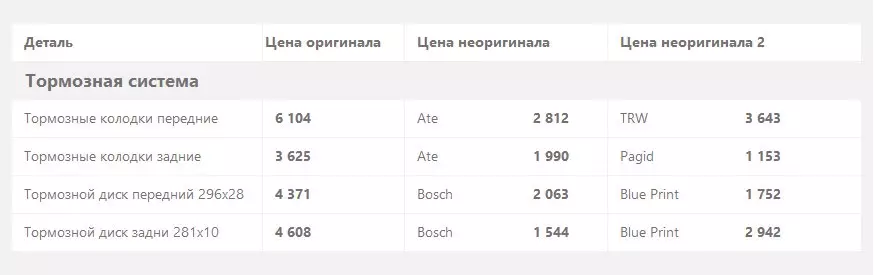 Toyota Camry XV50 me kilometrazhin: motorët dhe transmetimet 20087_4