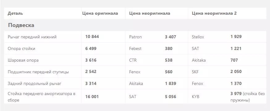 Тоиота Цамри КСВ50 са километражом: Мотори и пренос 20087_5