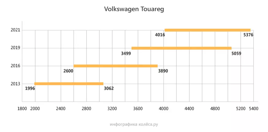 Souwäit Autoen sinn zënter 2013 opgestan 20180_10