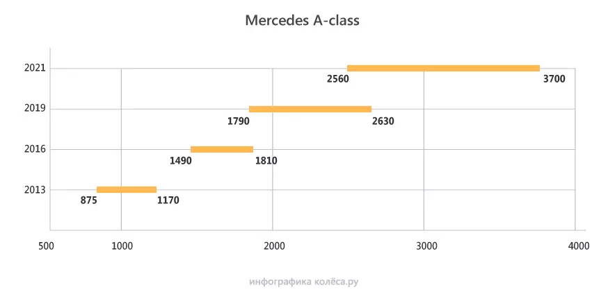 Što se tiče automobila porasla od 2013. godine 20180_11