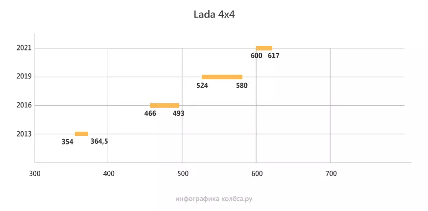 Što se tiče automobila porasla od 2013. godine 20180_2