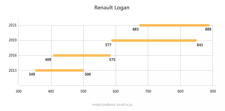 Što se tiče automobila porasla od 2013. godine 20180_4