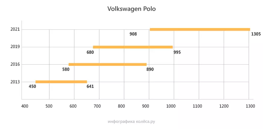 Što se tiče automobila porasla od 2013. godine 20180_5