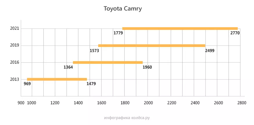 Što se tiče automobila porasla od 2013. godine 20180_7