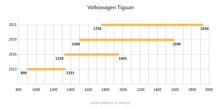 Så langt som biler har steget siden 2013 20180_8