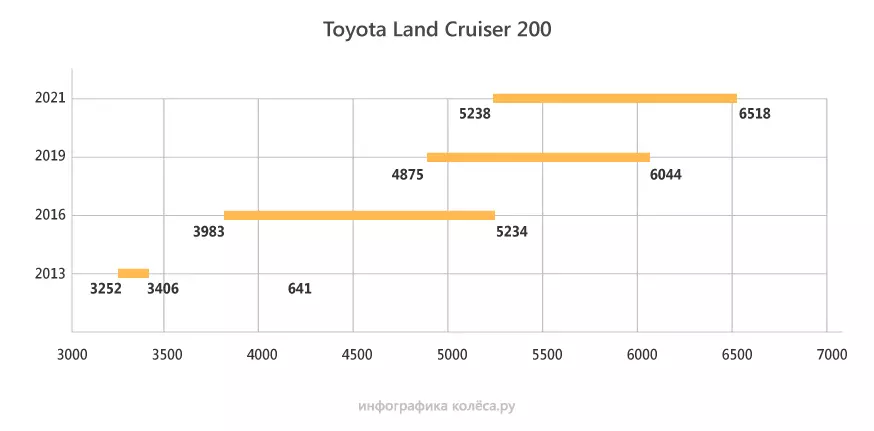 2013年以来車が上昇した限りです 20180_9