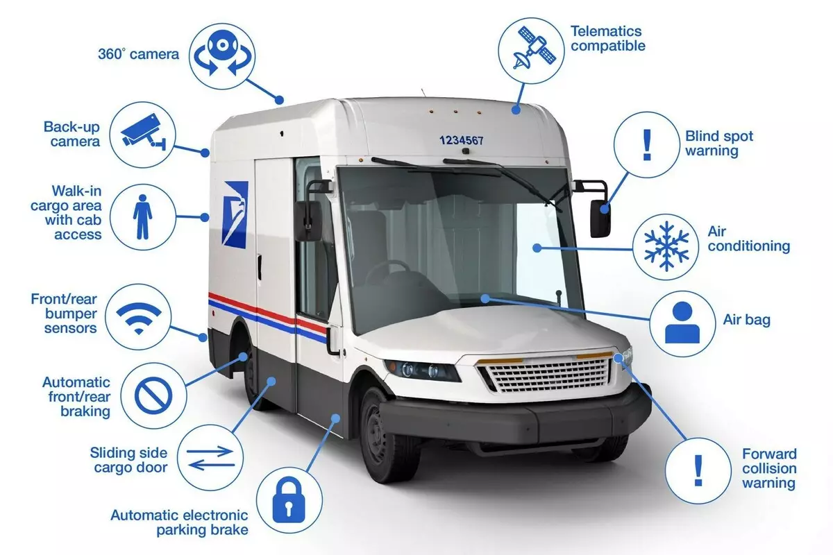 New US Mail: l'electrificació completa no serà, i va provocar un escàndol 20538_3