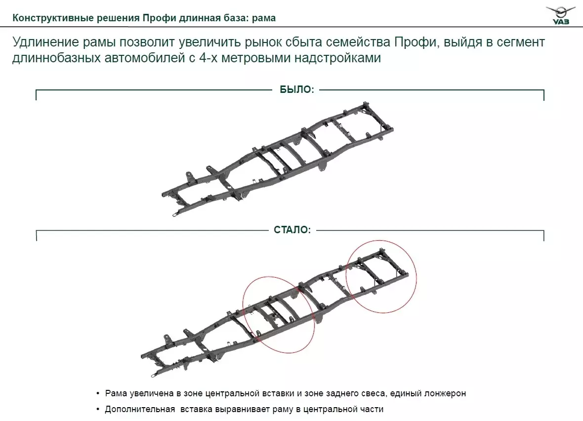 UAZ PROFI Üldkulud: laiendatud raami, duplexi rattad ja ketaspidurid 