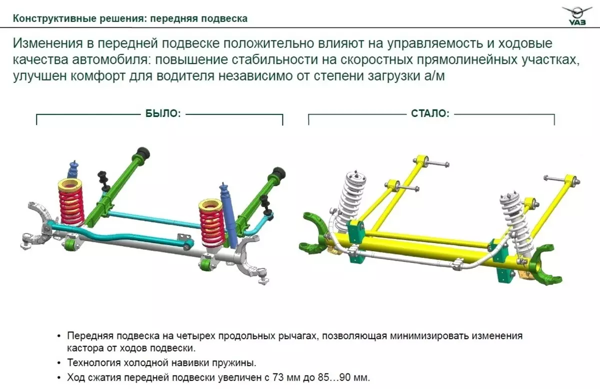 UAZ Profi سربار: یک قاب طولانی، چرخ های دوبلکس و ترمز دیسک 
