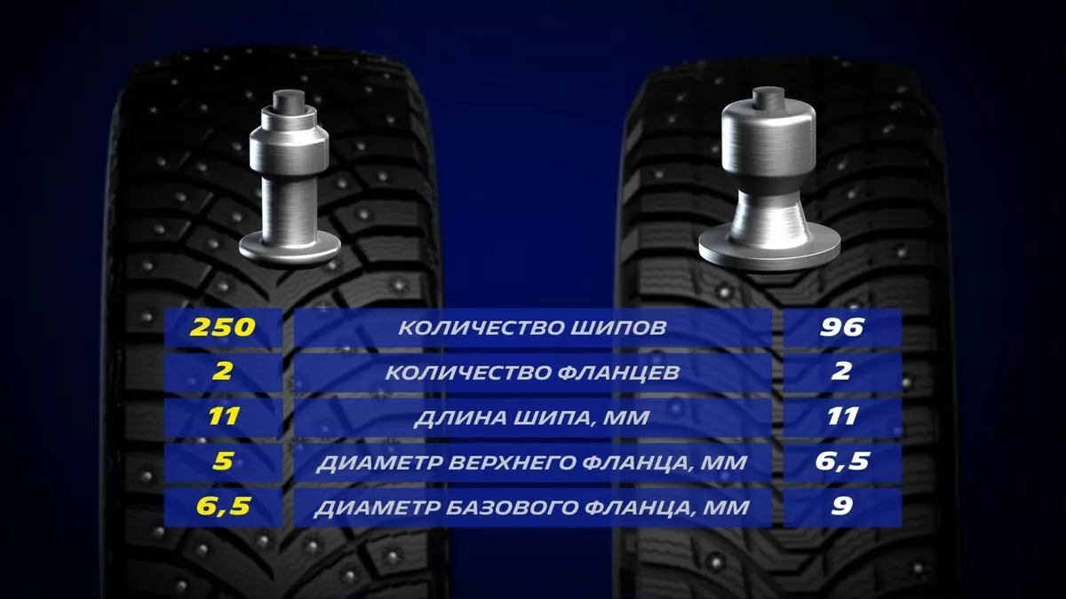 Επισκόπηση των νέων χειμερινών ελαστικών Michelin 20634_5