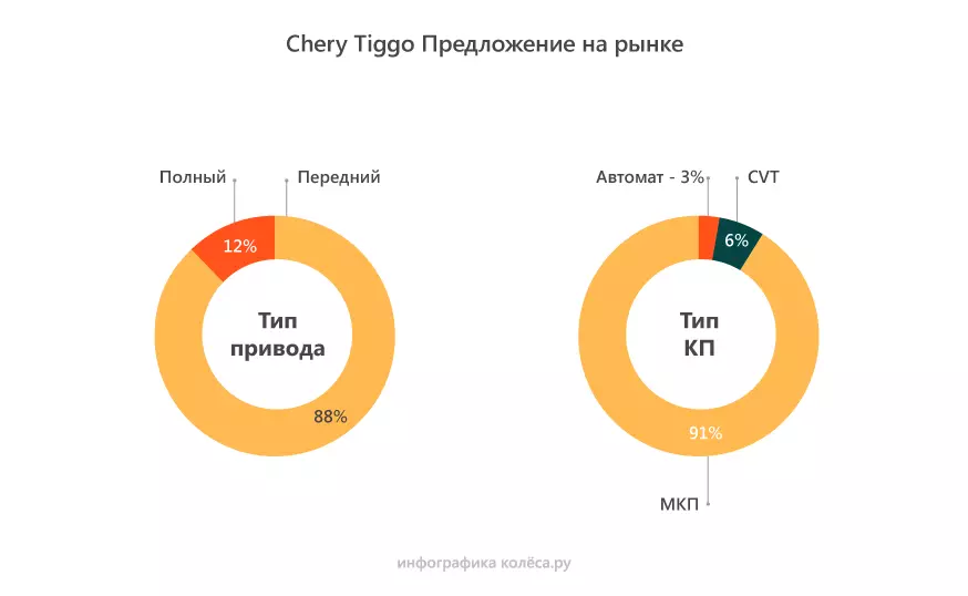 Chery Tiggo T11 ak Kilometraj: Chasi, Transmisyon, Motors 20716_7