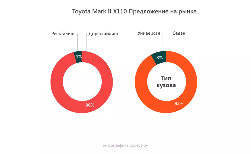 Toyota Mark Mark II x110: Тоормос, дамжуулалт, дамжуулалт, мотор 20720_10