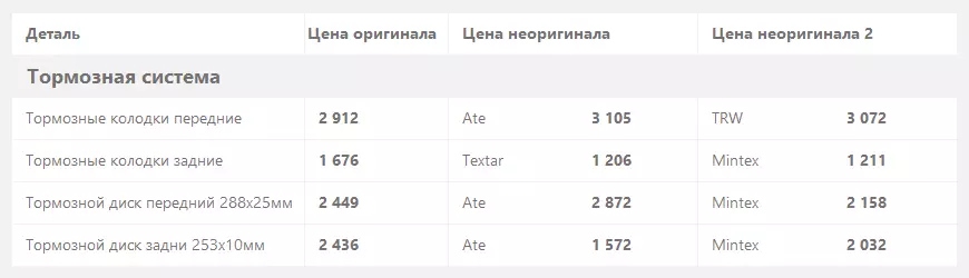 Volkswagen Jetta VI s najazdeným kilometrom: telo, salón, elektrikár, brzdy, pozastavenie 21036_37