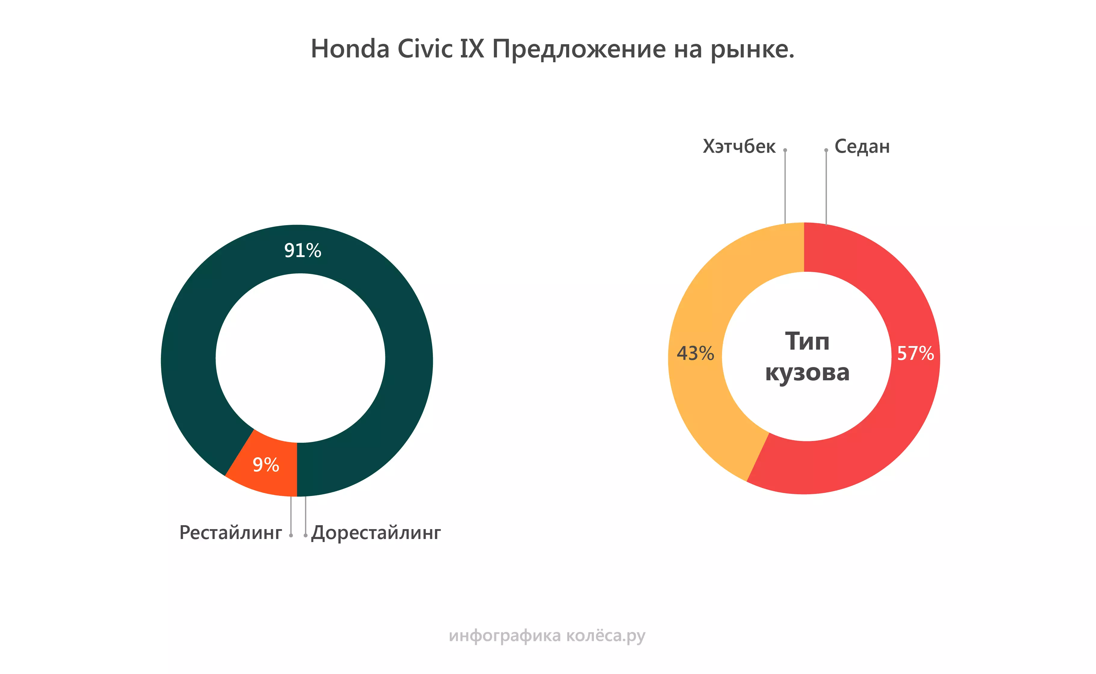 HONDA CIVIC IX koos läbisõit: mootorid, ülekanne, šassii 21283_4