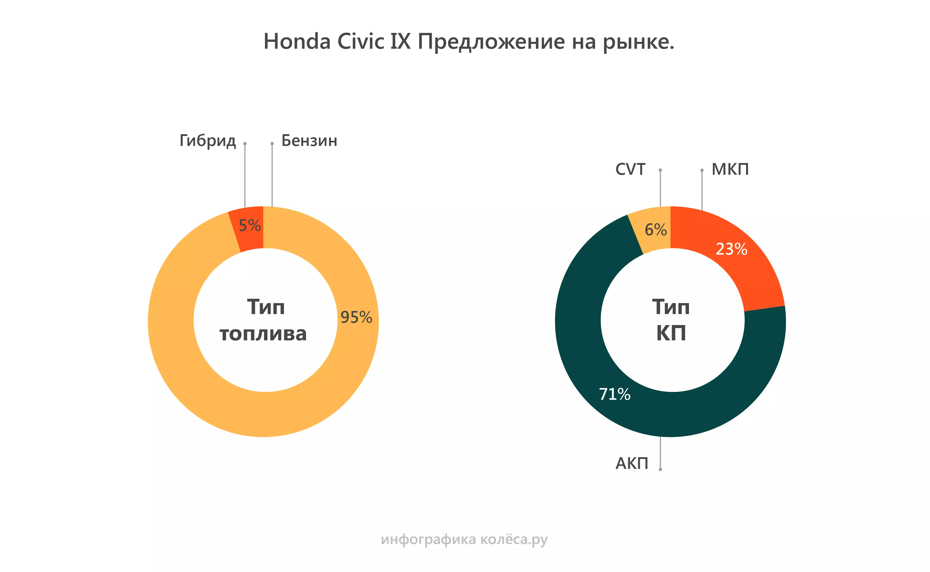 HONDA CIVIC IX koos läbisõit: mootorid, ülekanne, šassii 21283_6