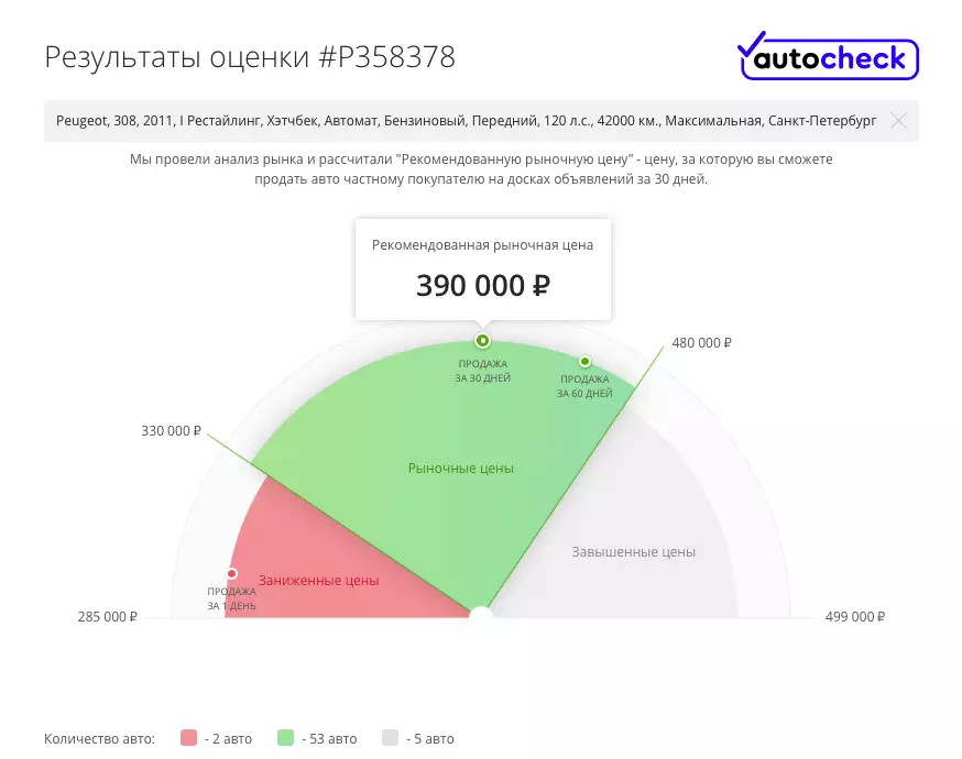 Puggeot 808 खरीद गाईड 21880_2