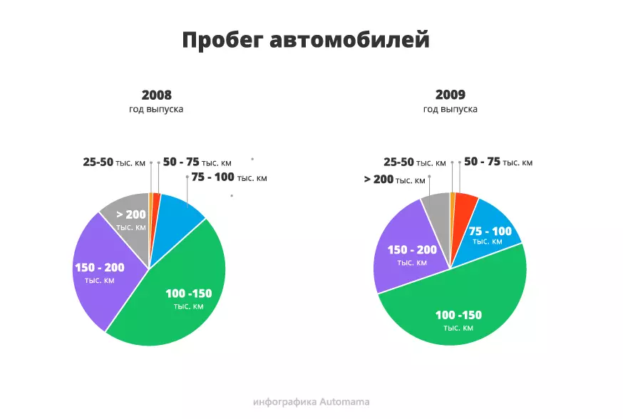 Гід па куплі Peugeot 308 21880_5