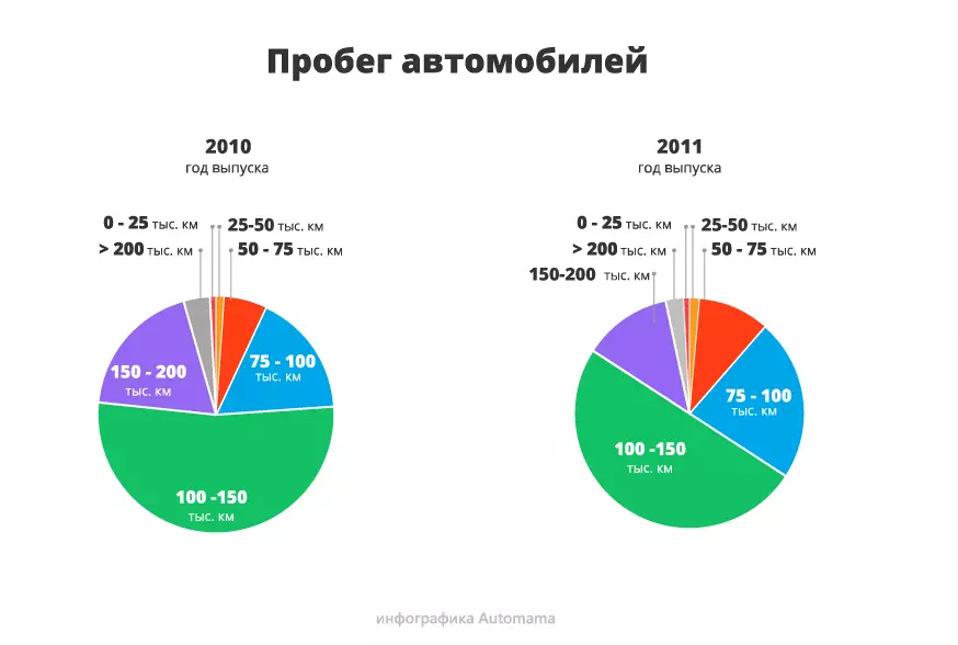 Taolo ea ho reka ea Pougeot 308 21880_6