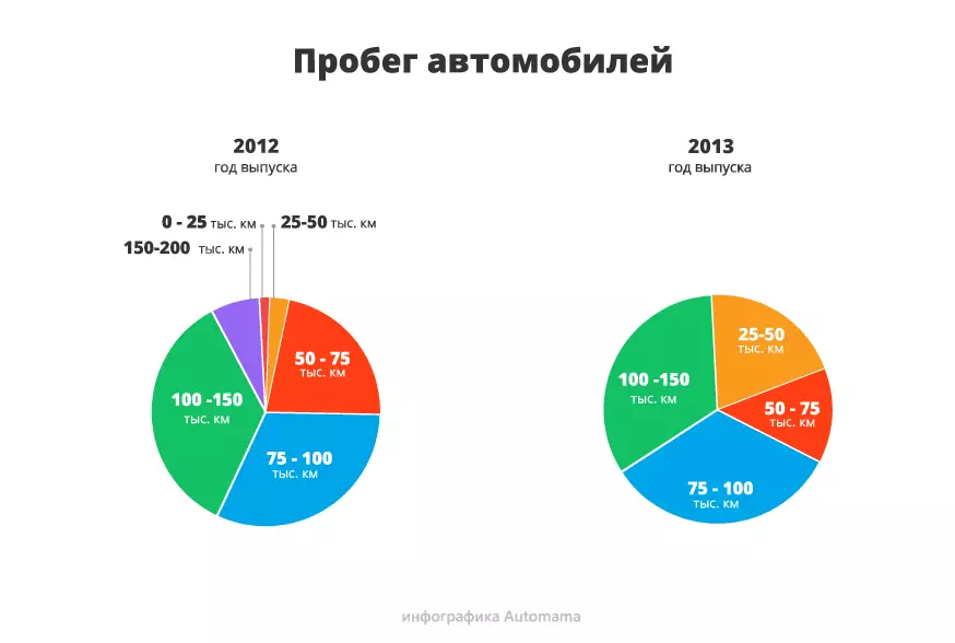 Taolo ea ho reka ea Pougeot 308 21880_7