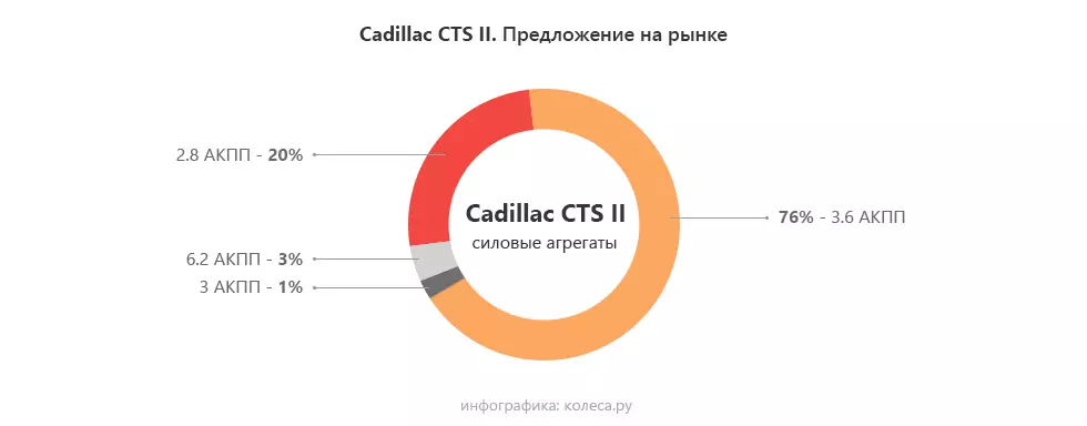 Cadillac-CTS-II-on