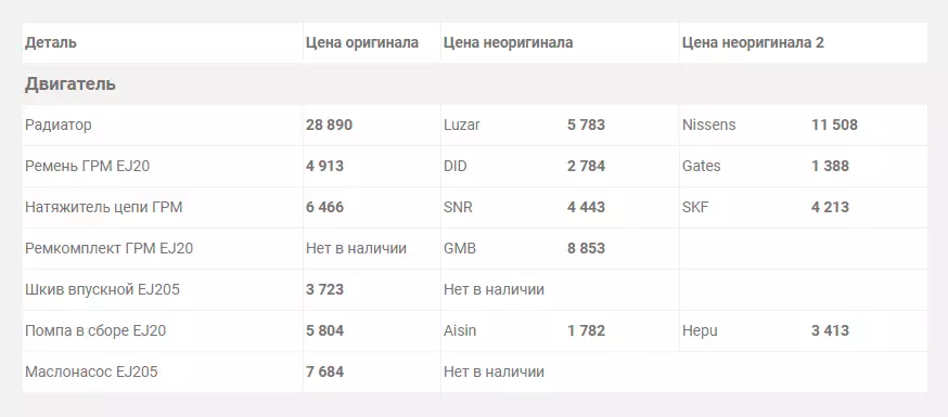 Subaru Impriseza III Nrog cov neeg caij tsheb: 5 txoj kev rau 